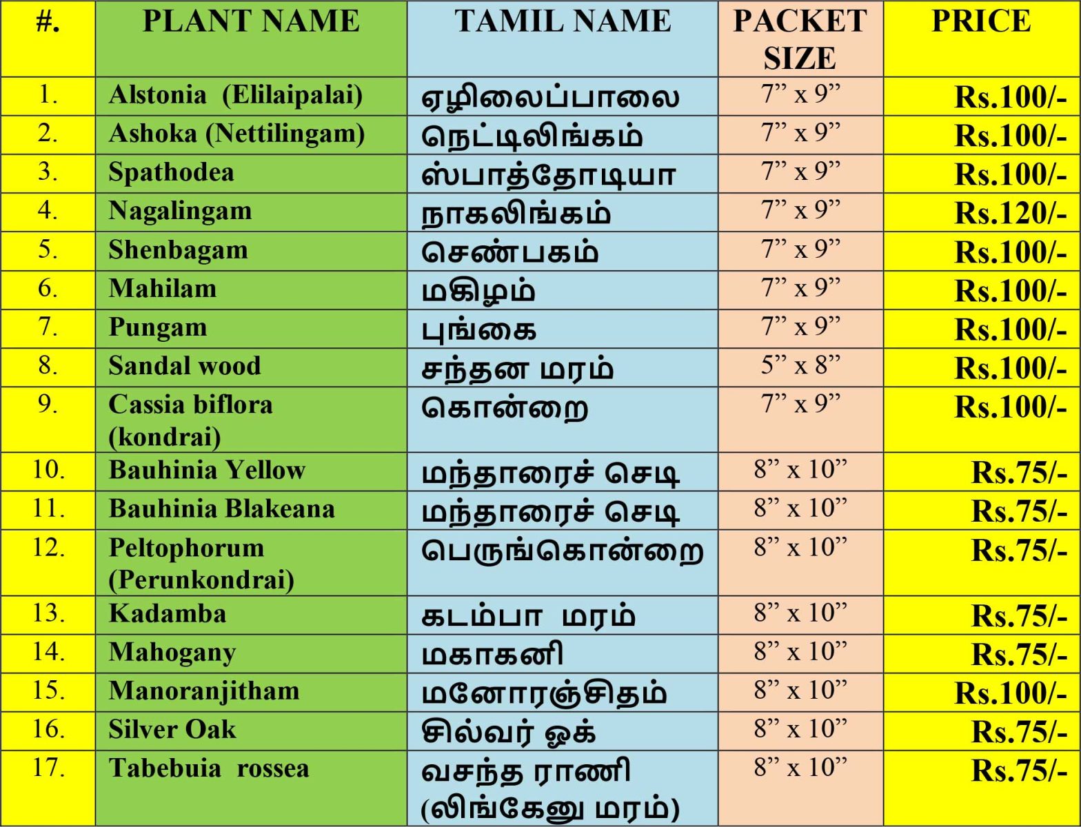 TARI Avenue Tree | Organic Farming Company, Thanjavur